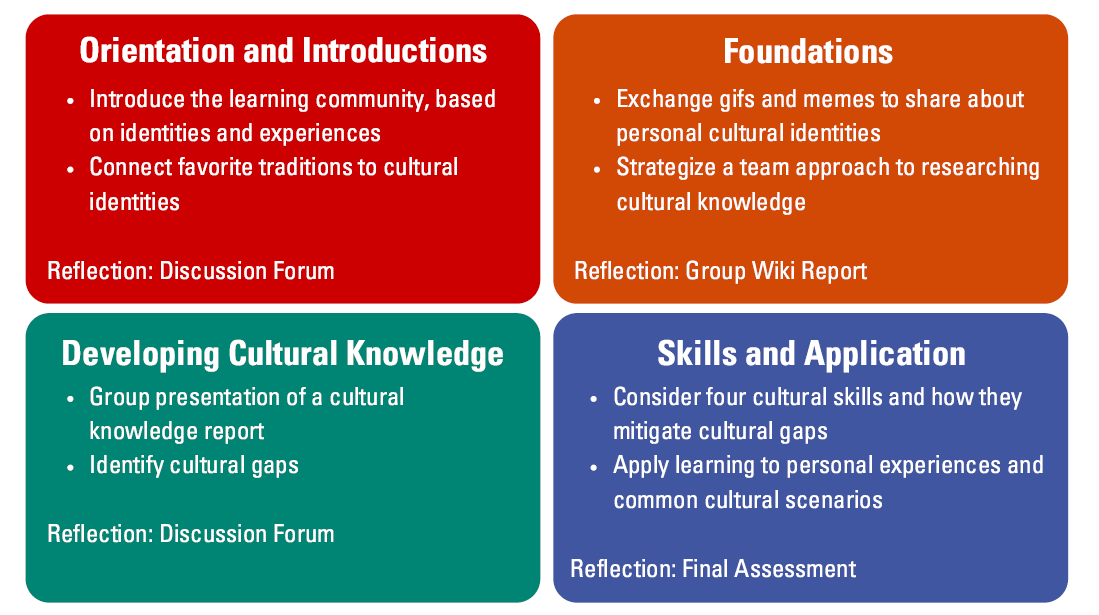 DCC in Your Classrooms